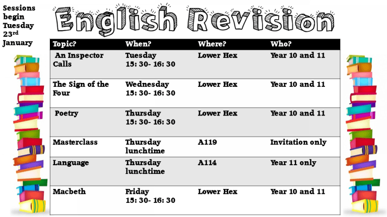 Revision poster – Lymm High School